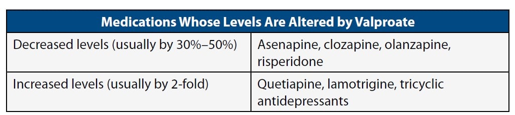 Valproate - Chris Aiken, MD